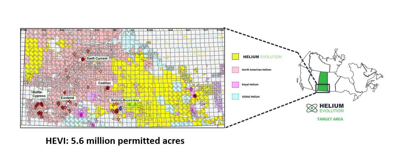 Projects - Helium Evolution
