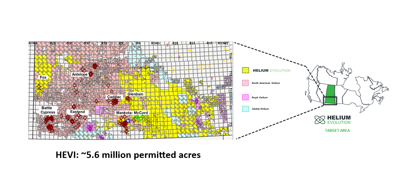 Projects - Helium Evolution