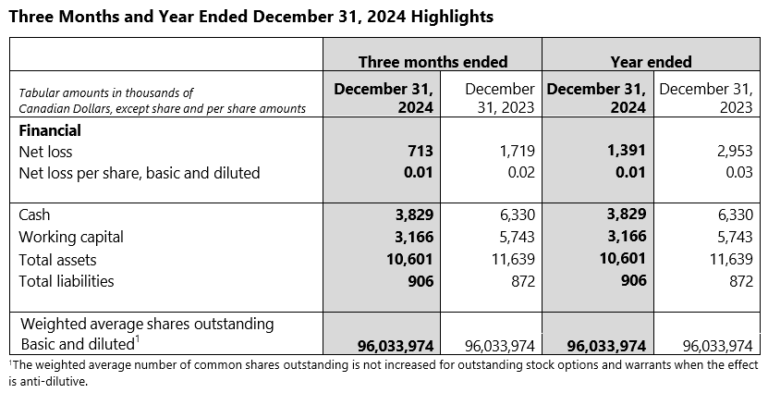 HELIUM EVOLUTION ANNOUNCES FILING OF ANNUAL 2024 FINANCIAL RESULTS ...