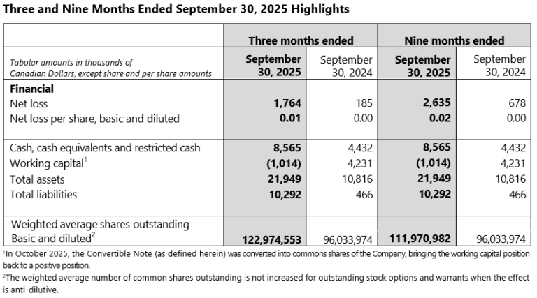 HELIUM EVOLUTION ANNOUNCES FILING OF THIRD QUARTER 2025 FINANCIAL ...
